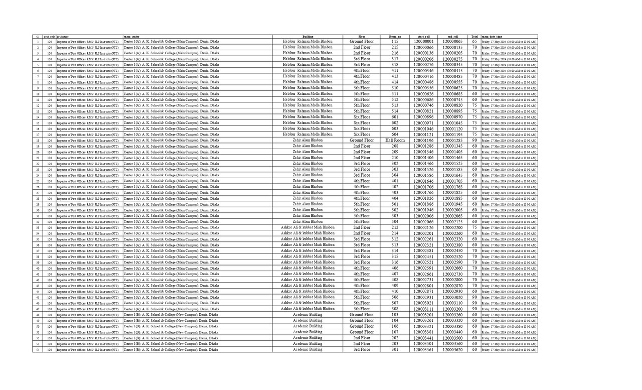 DGBPO Inspector Of Post Office Exam Seat Plan 2024 PDF Page 0002