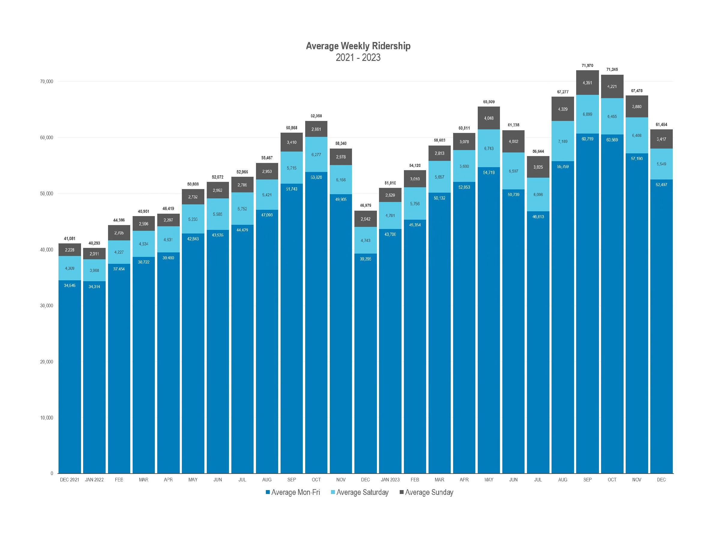 ridership Dec 2023 — Postimages