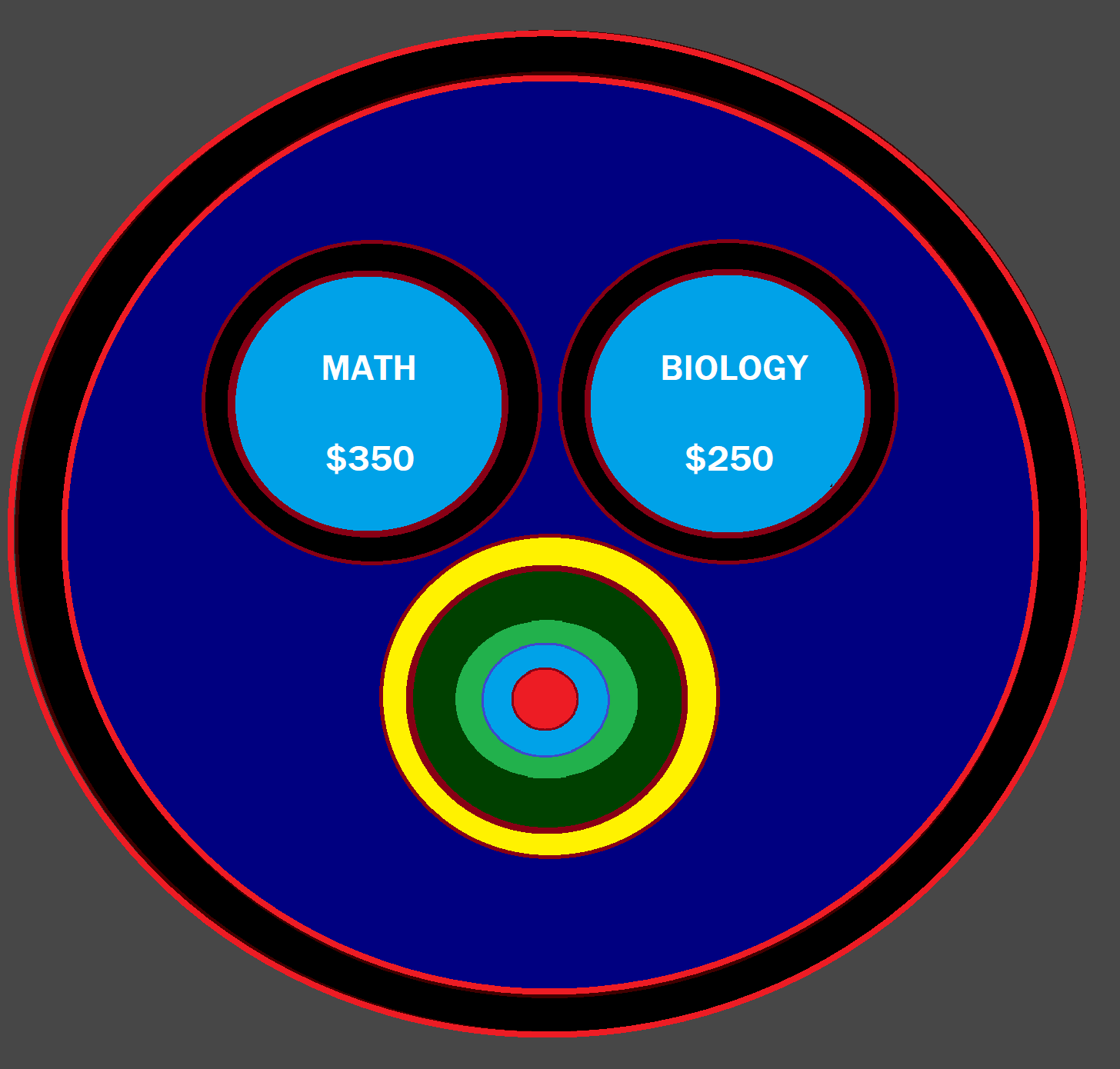 Bullseye Category Board — Postimages