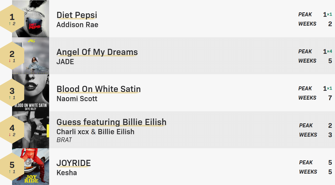 K.D.S. Top 25 Countdown || Kissing my Swedish boy over FaceTime - Page ...