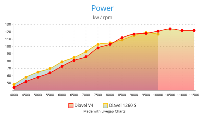 Power — Postimages