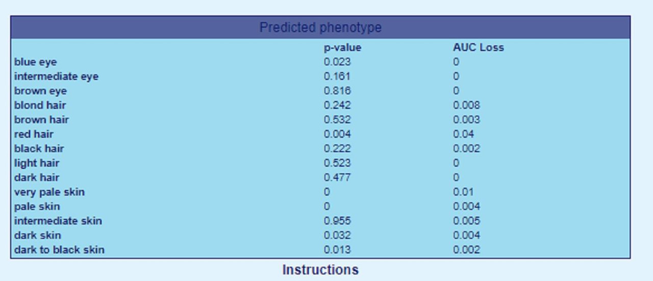 Skin Pigmentation Calculator