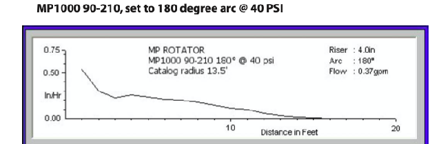 MP Rotator Design | Lawn Care Forum
