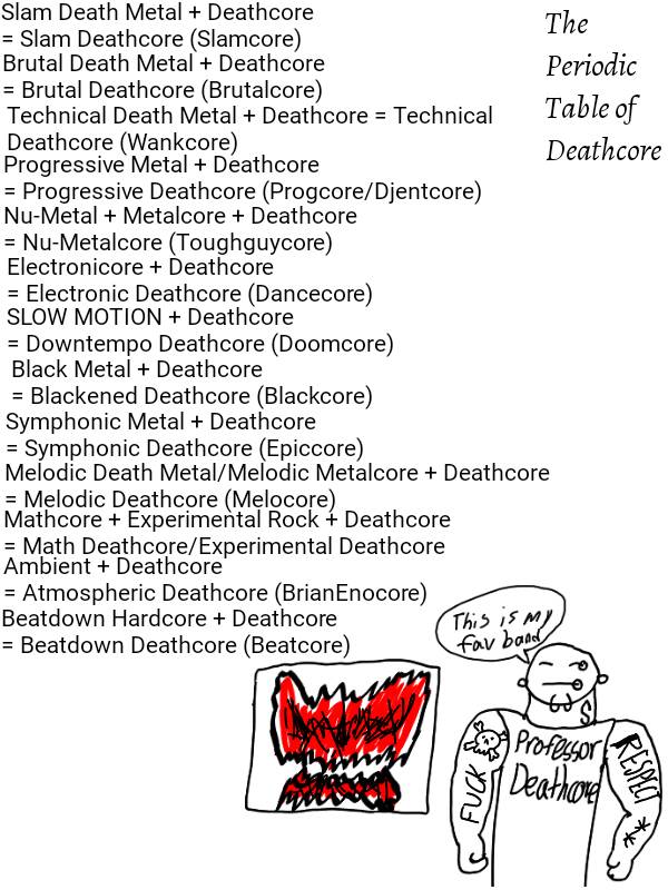 The class of Deathcore is now in session (a stupid meme I made) : r ...
