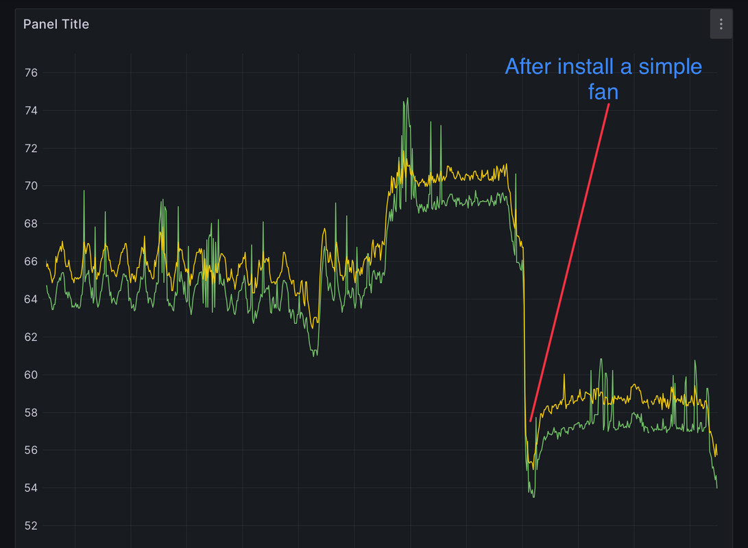 Orange pi lts 3 after install a simple fan — Postimages