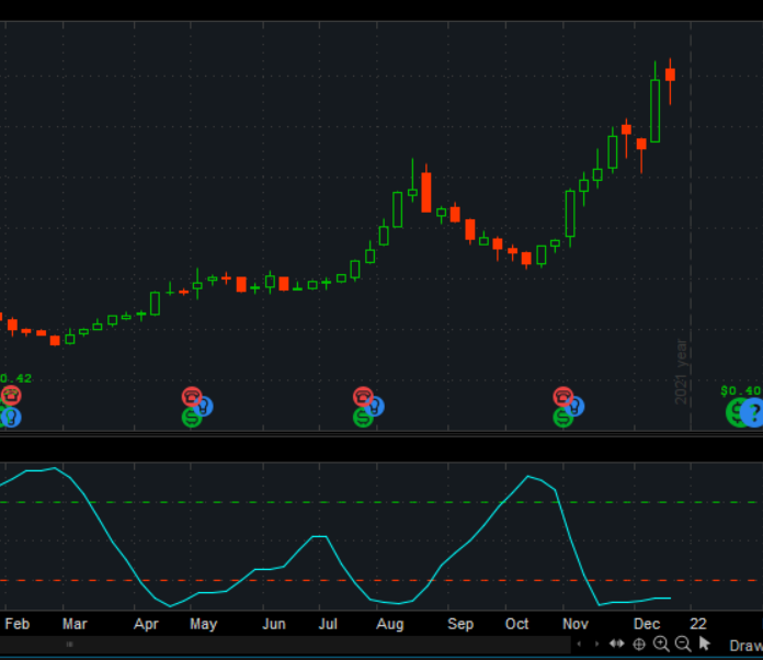 Reverse Relative Strength using Donchian Channels For ThinkOrSwim ...