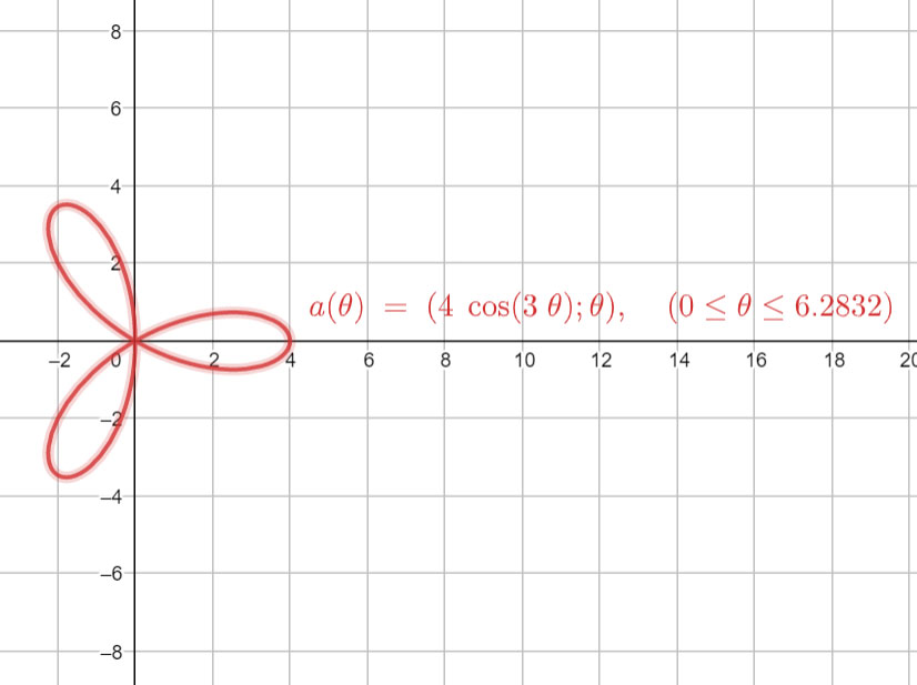(a) Sketch the graph of the polar equation. (b) Express the | Quizlet