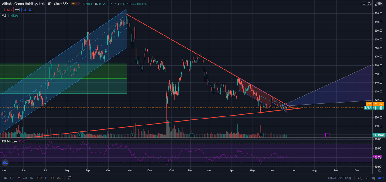 chart — Postimages