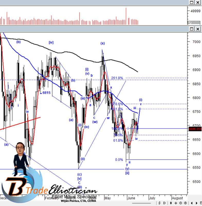 Elliott Wave 20 Juni IHSG — Postimages