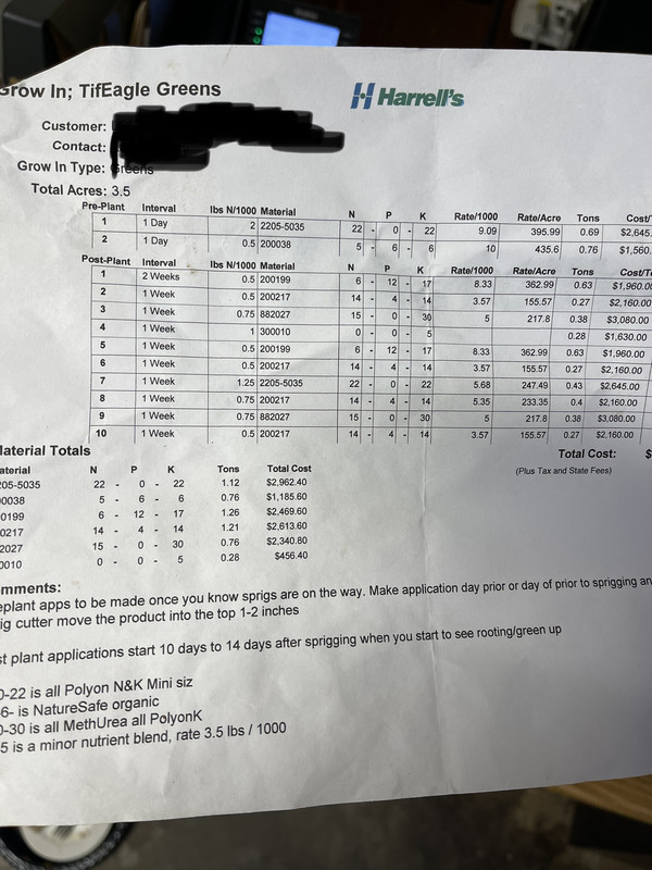 Sprigging putt greens - tif eagle | Lawn Care Forum