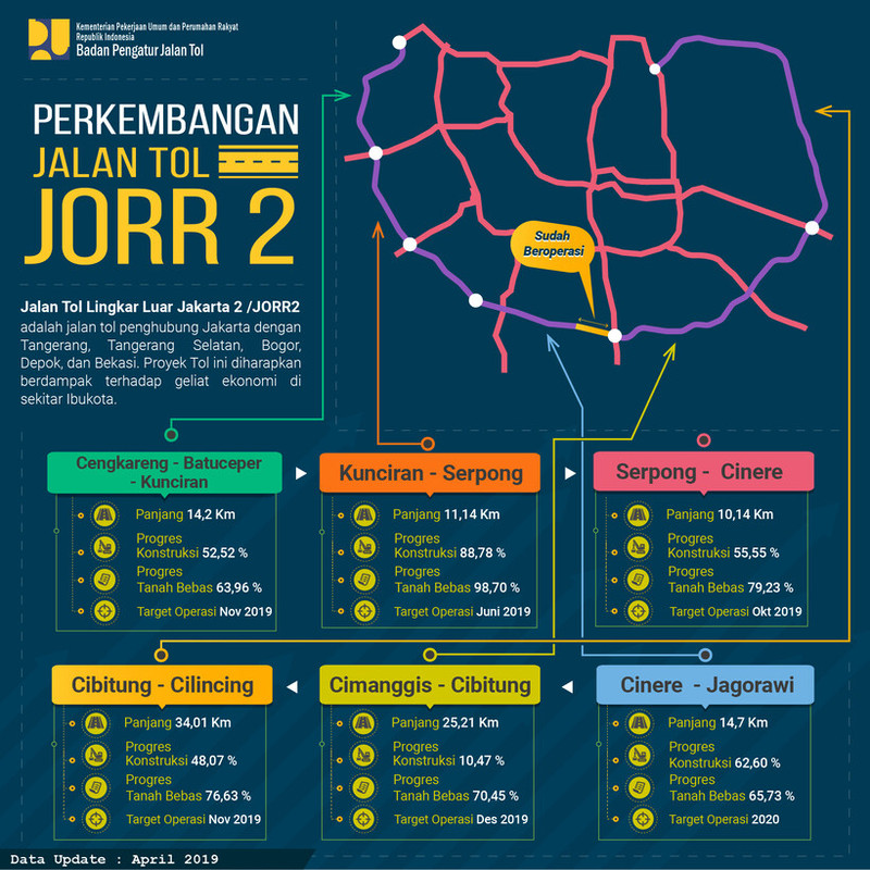 JAKARTA-WEST JAVA-BANTEN | Jakarta Outer Ring Road 2 Toll Road | 110,4 ...