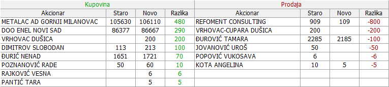 Metalac a.d. Gornji Milanovac - MTLC 2. DEO - Page 10