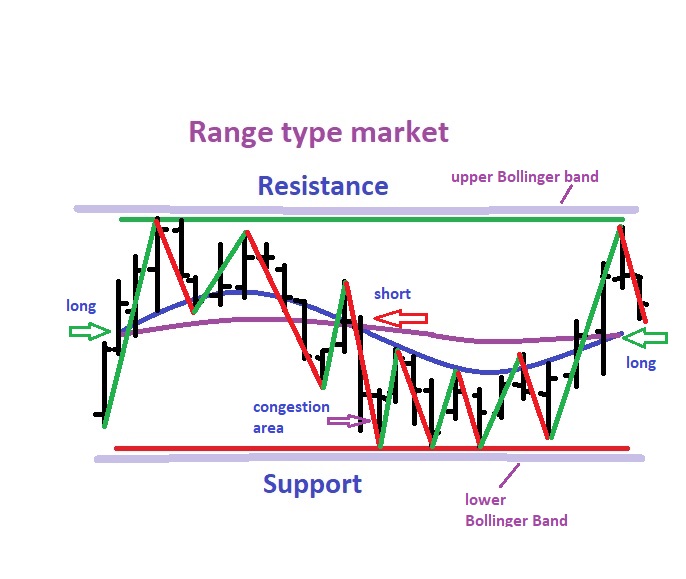 The Stock Market, Buy, Sell, Hold, Trade! - Page 21 - The Round Up