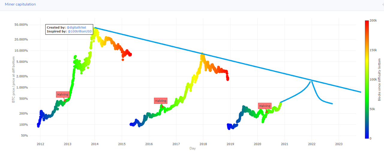 Mining capitulation — Postimages