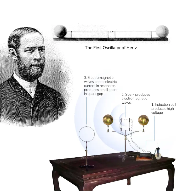 Role of Electromagnetic Radiation in Radio Technology – David Icke