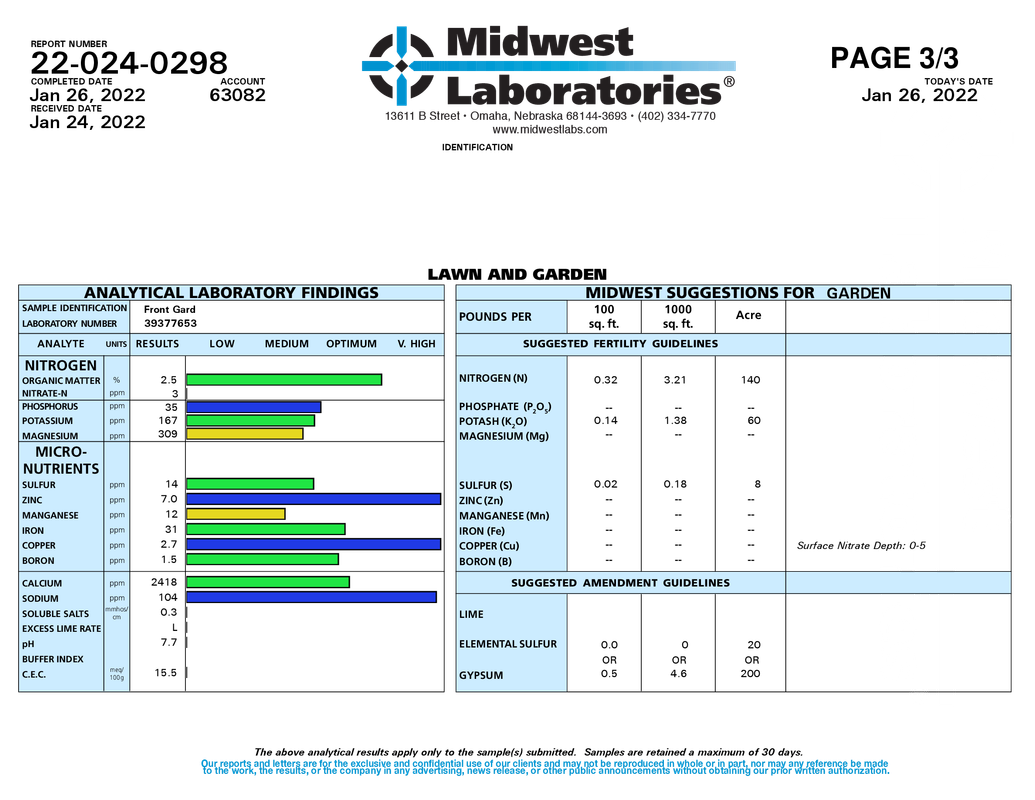 Recommendations Needed - MidWests Labs Soil Test Results | Lawn Care Forum