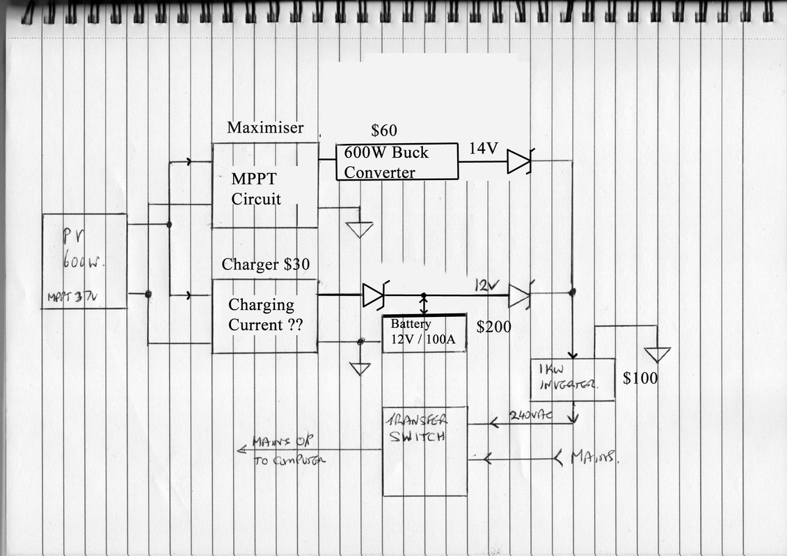 How to use just solar panels and mains smoothly?? : r/SolarDIY