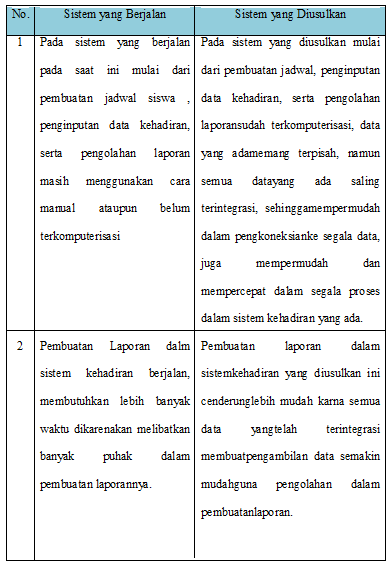 Pengguna:TriSendraSaputra - widuri