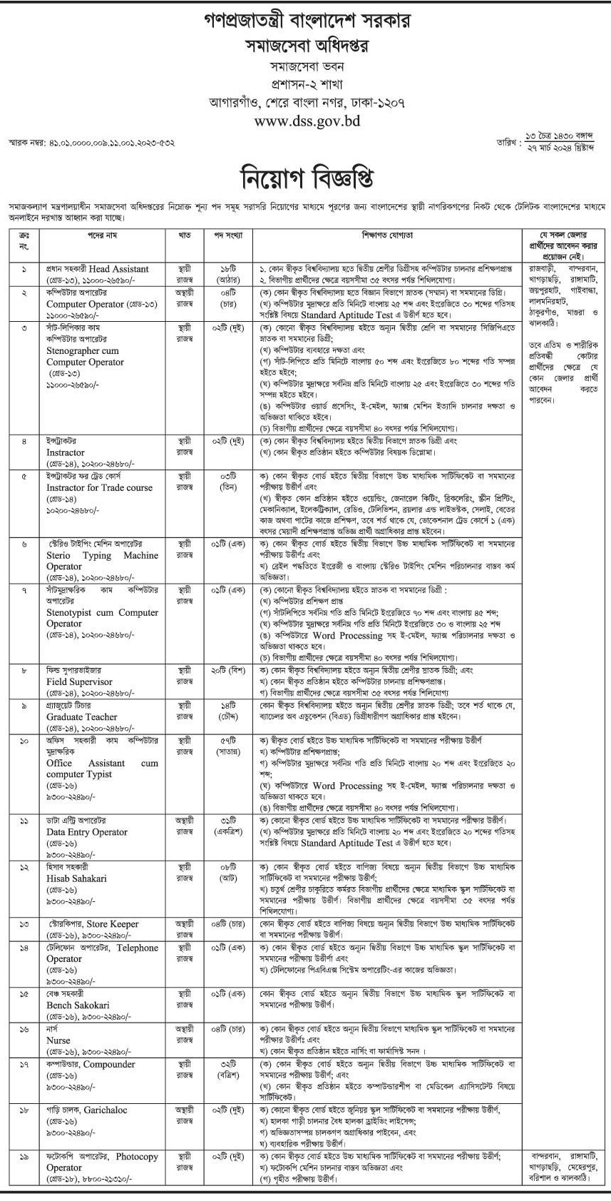 Department of Social Services DSS Job Circular 2024 www.dss.gov.bd ...
