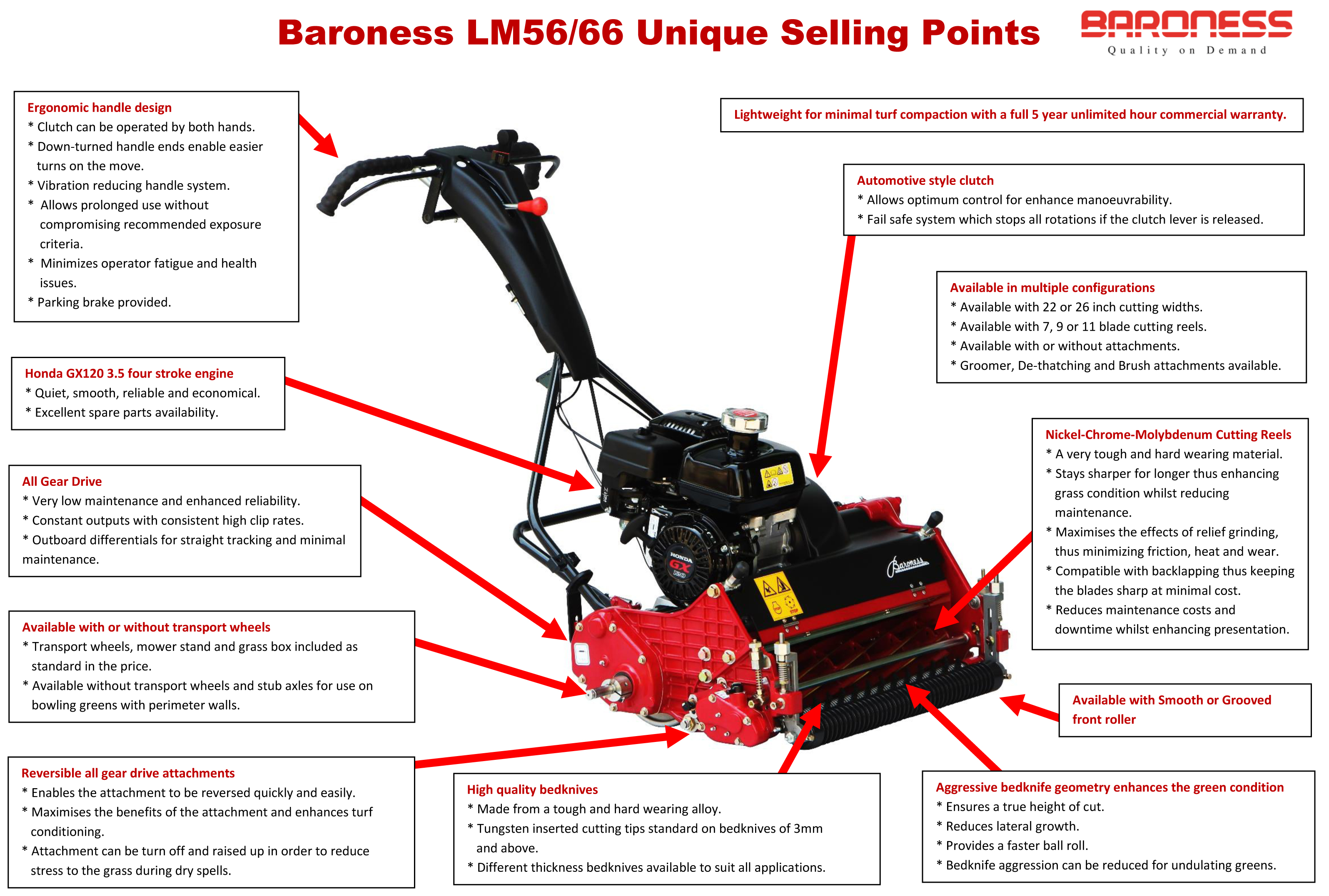 Baroness LM56 66 Unique Selling Points — Postimages