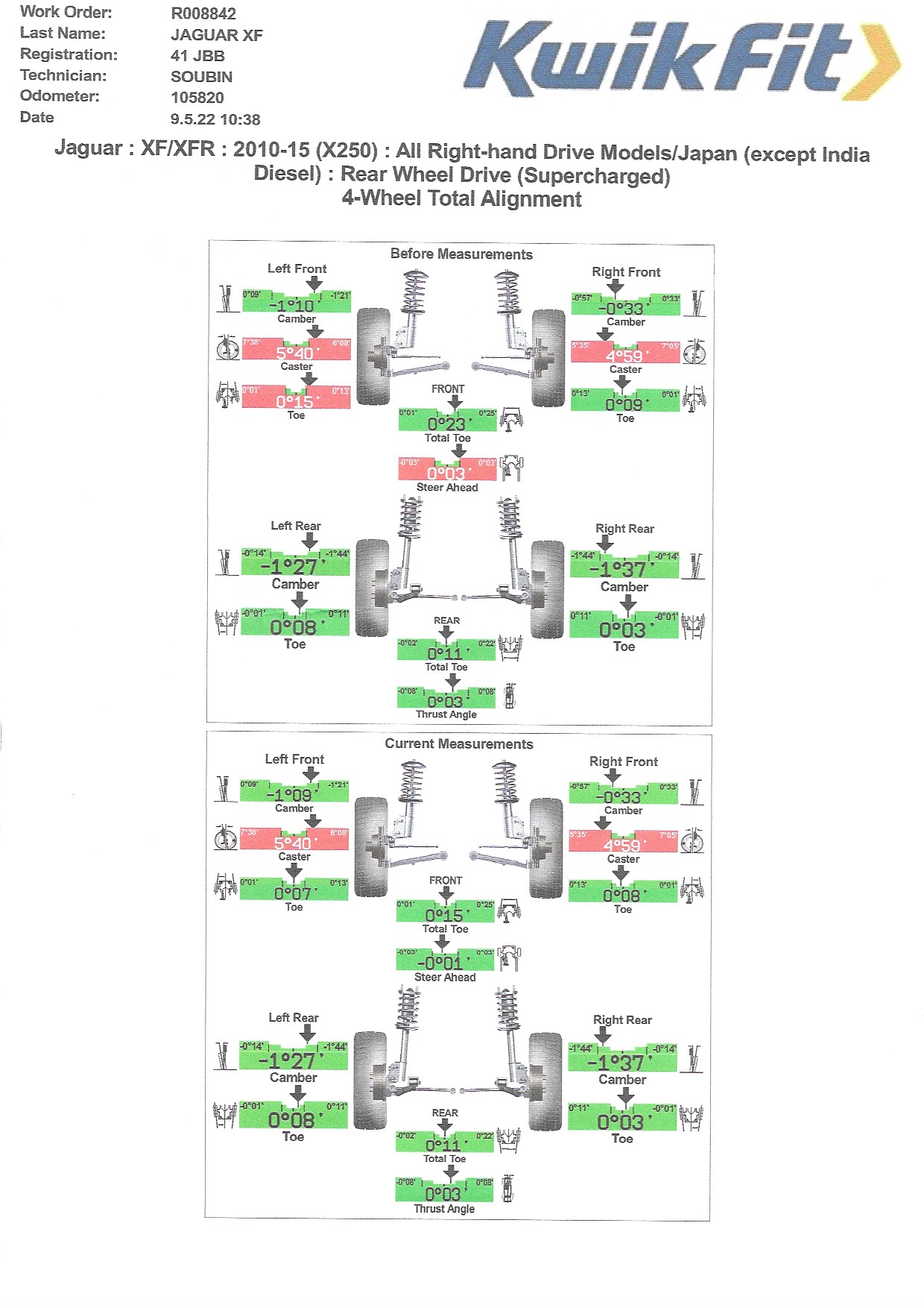 alignment — Postimages