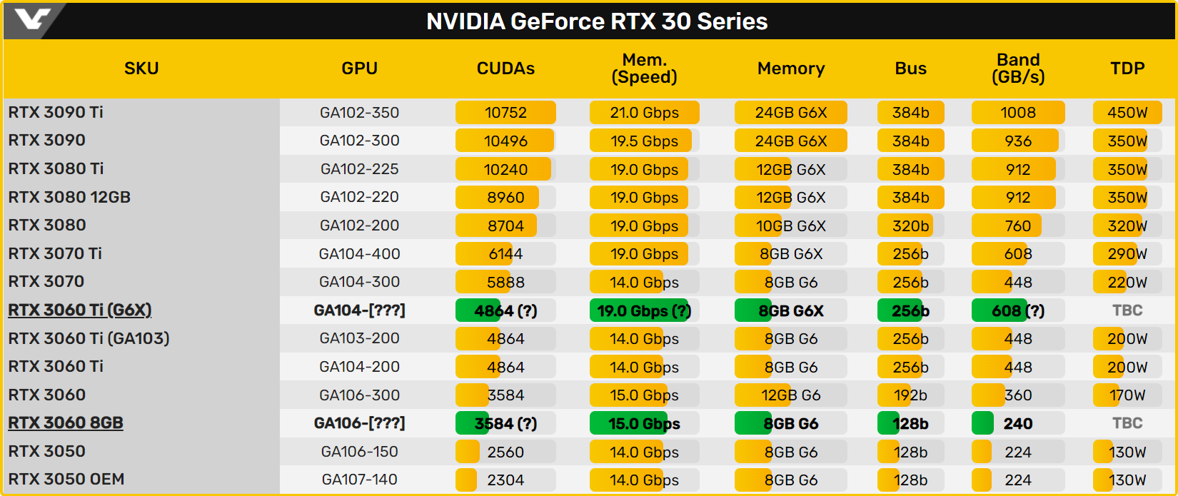 geforce rtx 3060 — Postimages