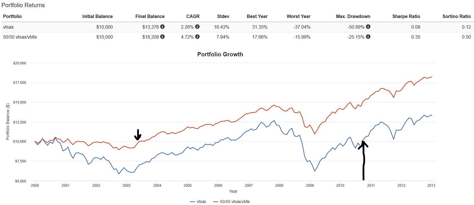 chart — Postimages