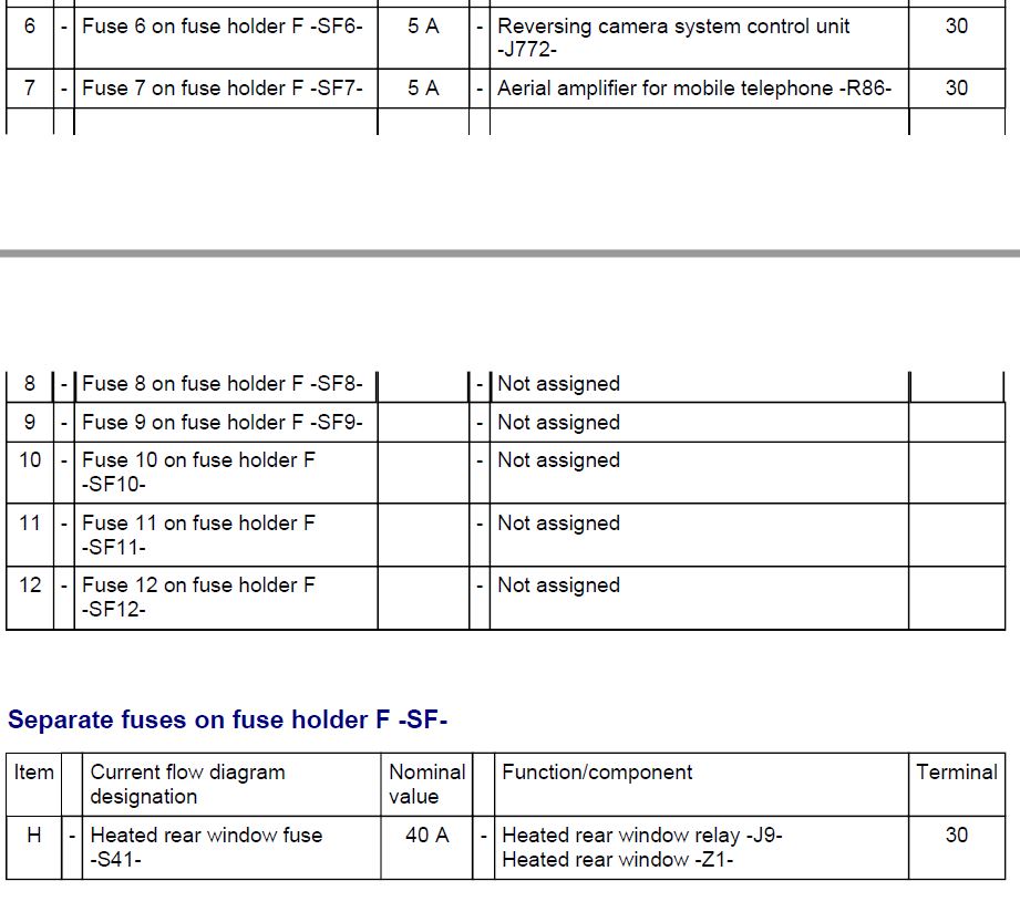 Fuse SF5 — Postimages