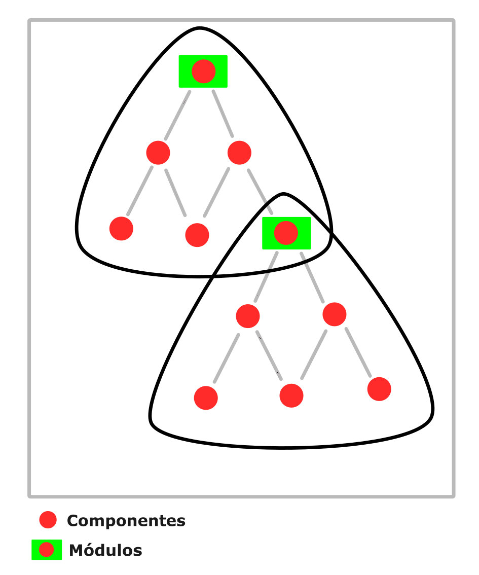 comp mod tree — Postimages