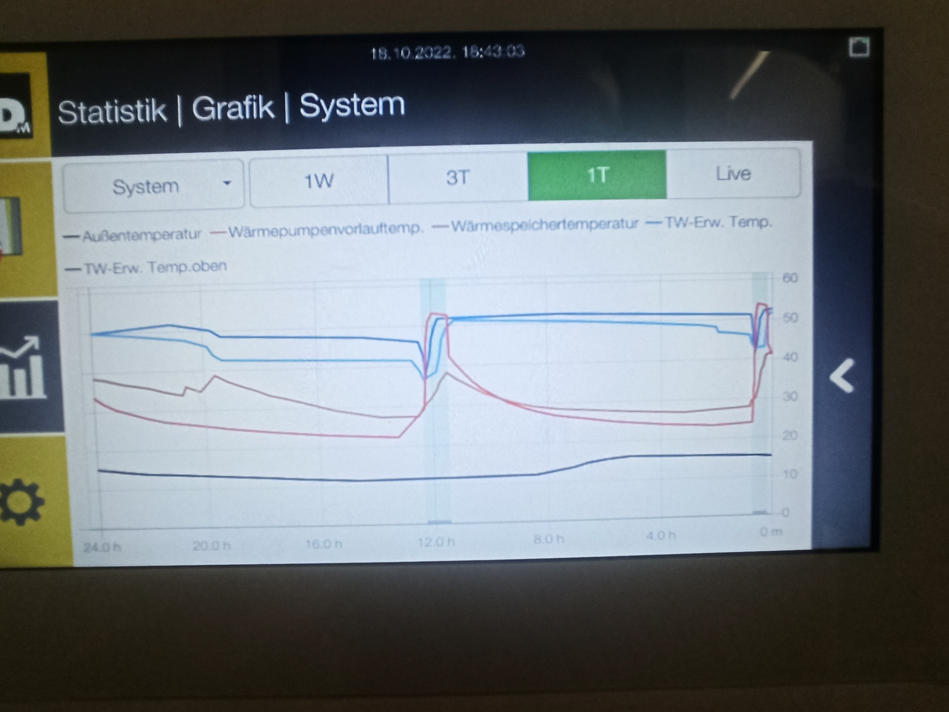 05 Temp Verlauf WW Bereitung — Postimages