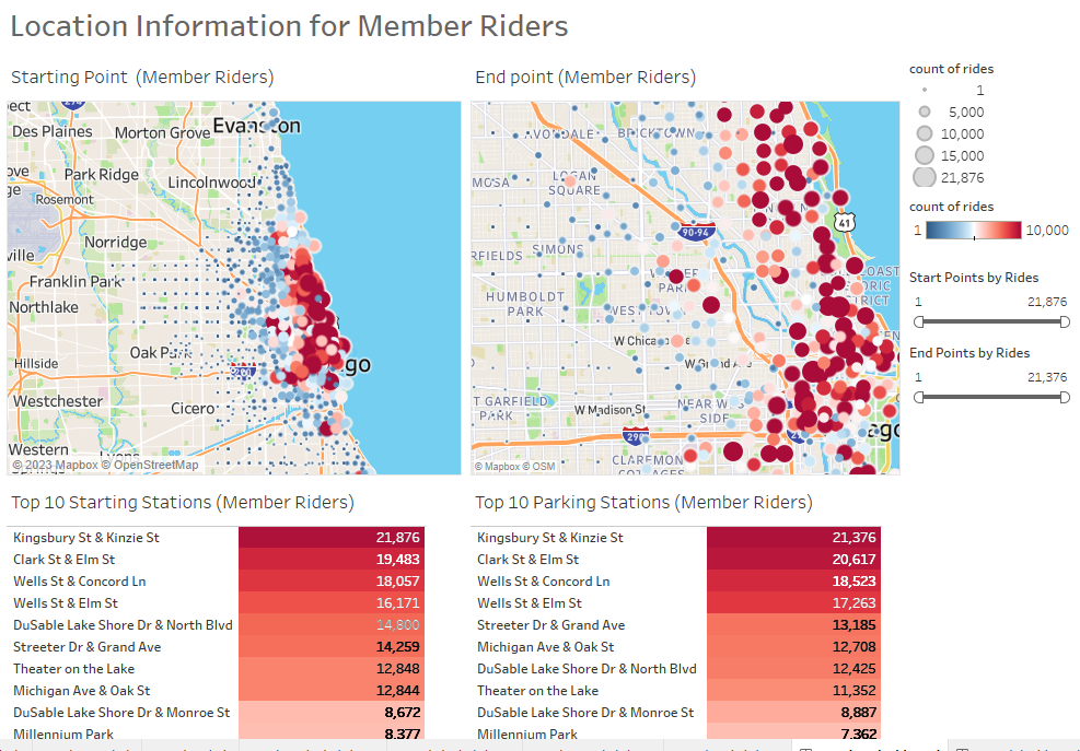 Yole Igedegbe | Cyclistic Bike Case Study