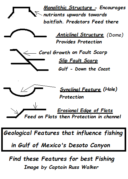 Structure Fishing — Postimages