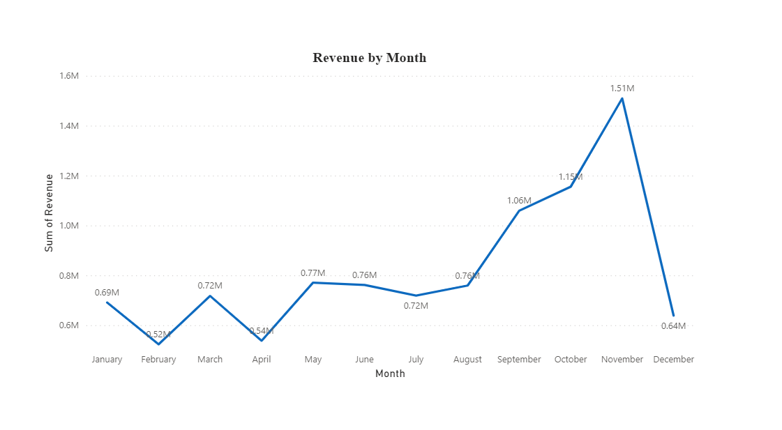 GitHub - onoriode-oghojafor/TATA-Data-Visualization: A virtual internship case study with the ...