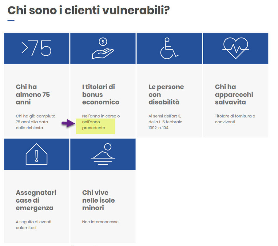 Chi sono i clienti vulnerabili ARERA — Postimages