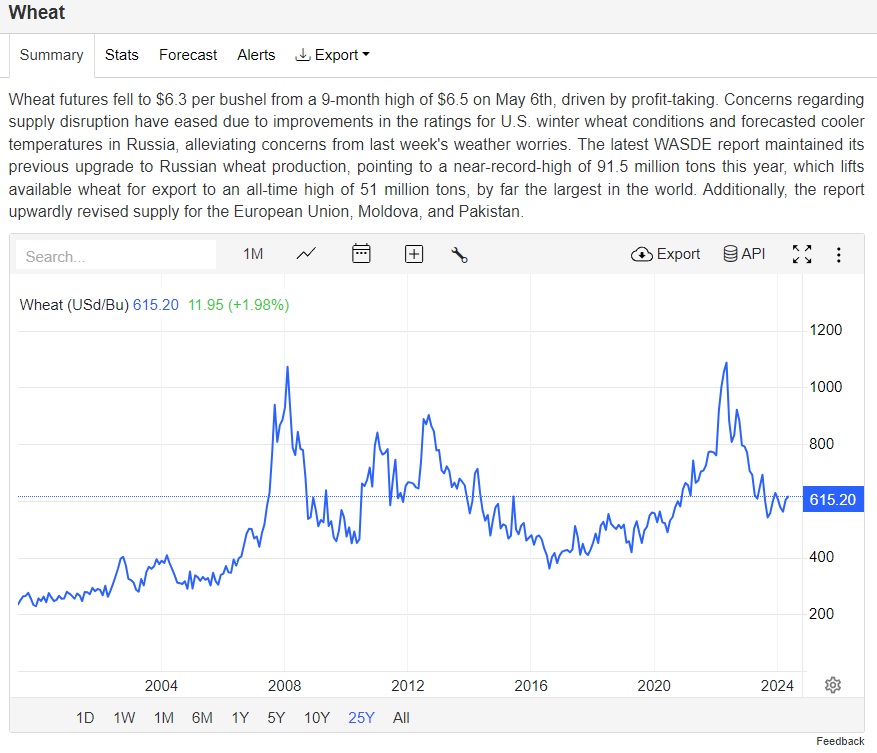 [BREAKING!] Wars And Climate Change Blamed For Highest Increase In ...