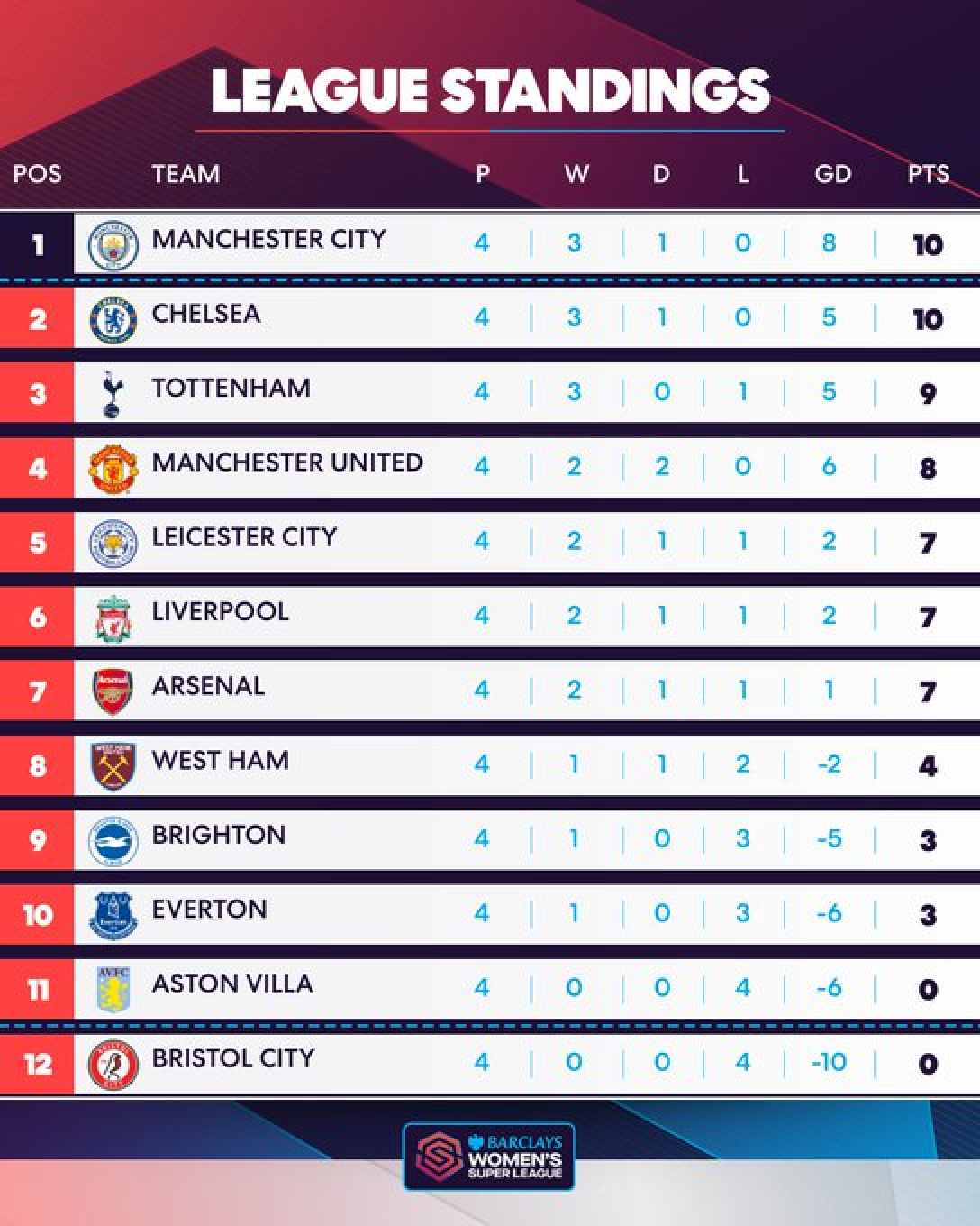 22102023 table — Postimages