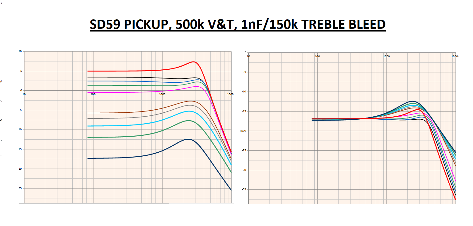 SD59 COMP2 — Postimages