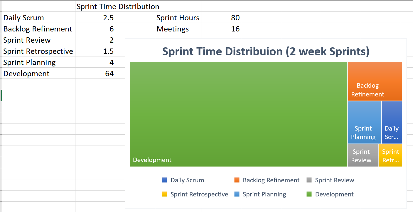 Sprint Time Distribution — Postimages