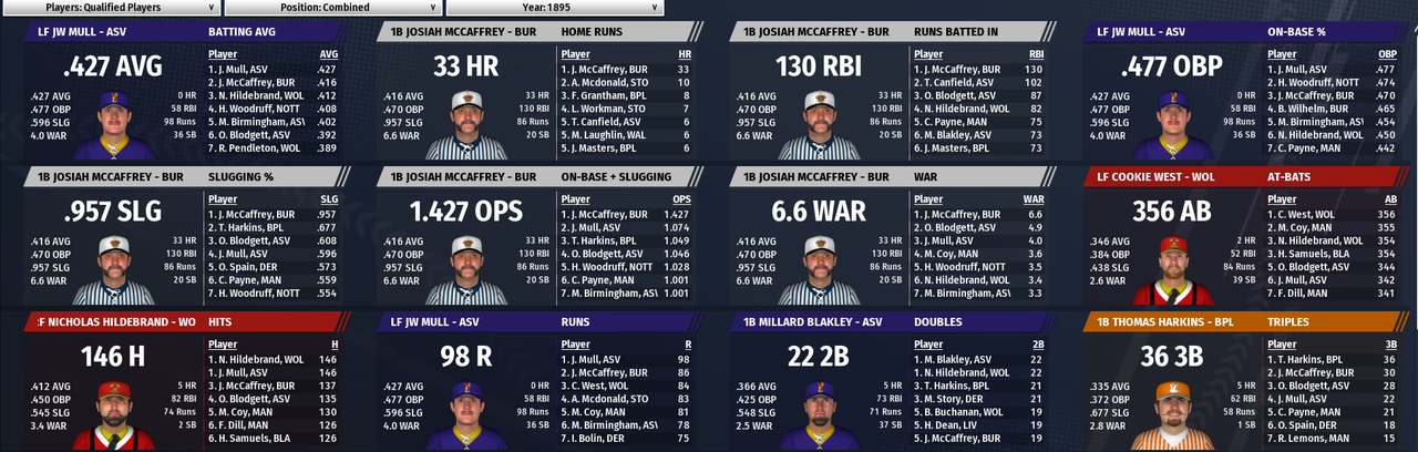 The National League of Baseball of Great Britain 1890 - OOTP ...