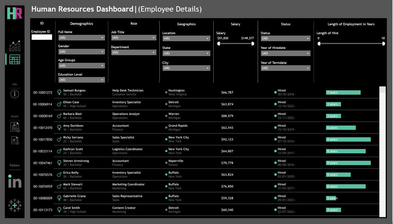 Karan Katariya | HR Analytics Dashboard for Workforce Insights