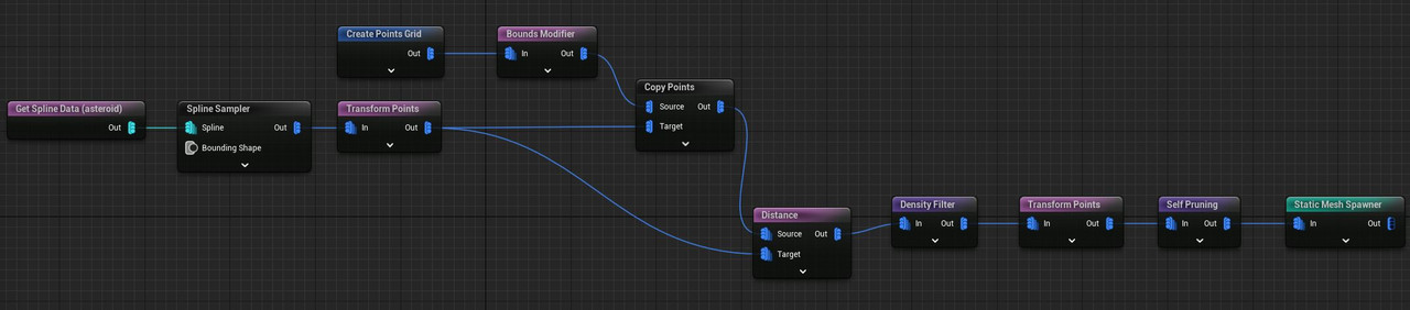 adding movement to PCG actors : r/unrealengine