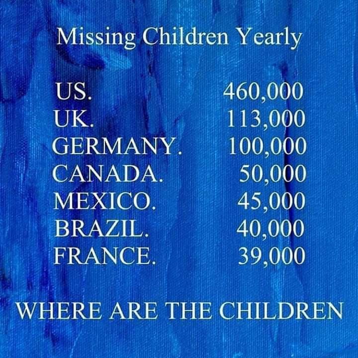 Missing Children’s Statistics