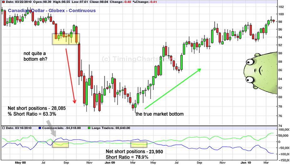 Using the COT Report in Forex Trading – LiteFinance