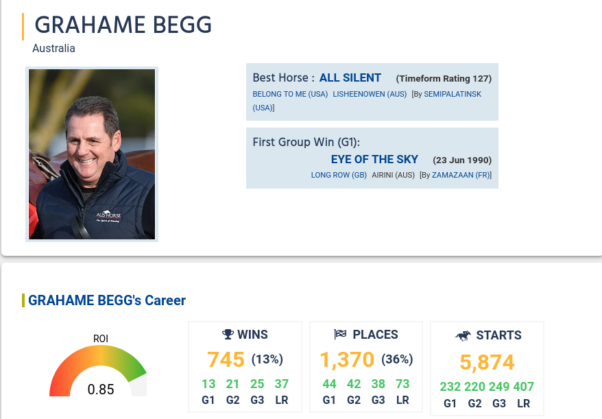 Grahame & Neville Begg - Thoroughbred Horse Racing and Breeding Forums ...