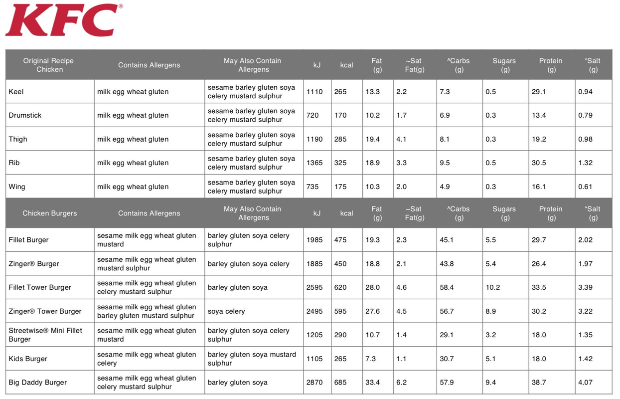KFC OLD LABEL — Postimages