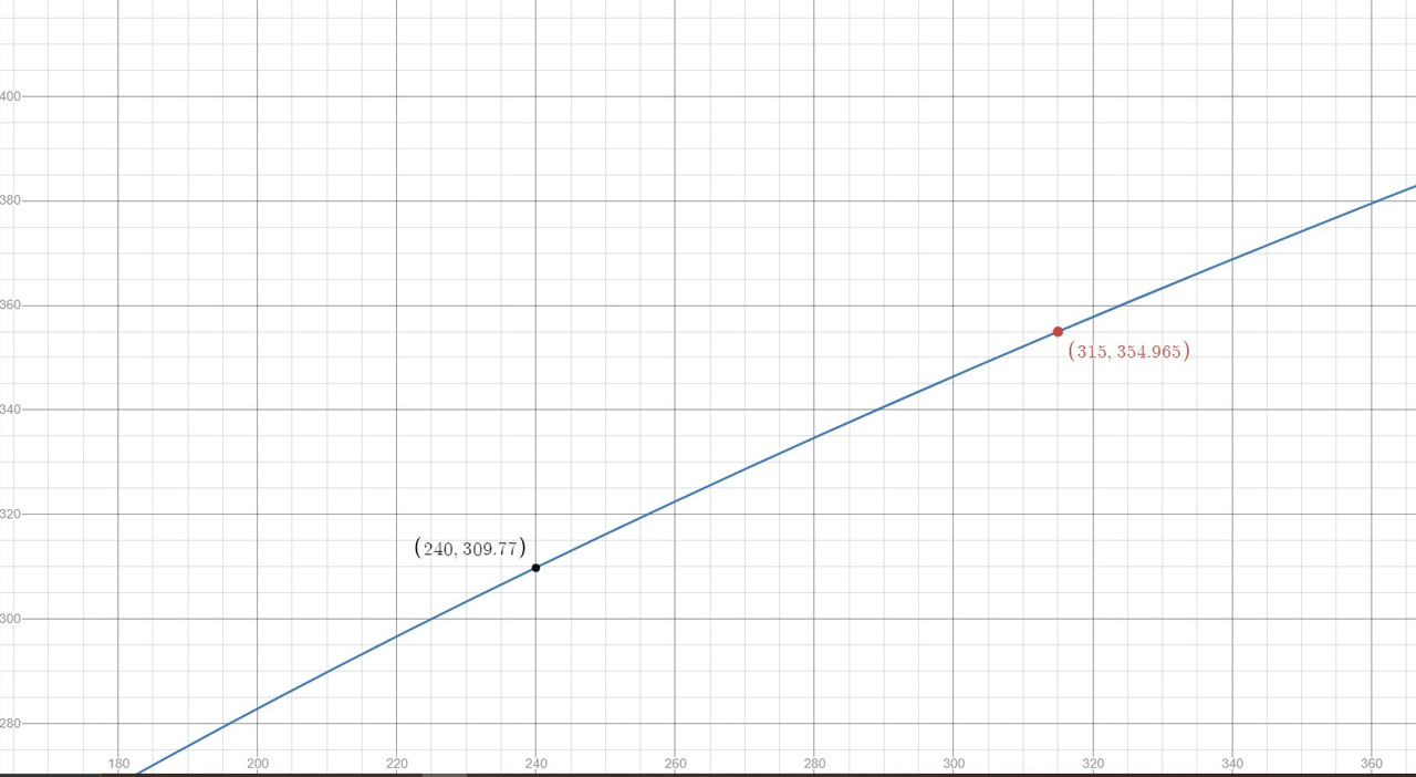 Sin título — Postimages