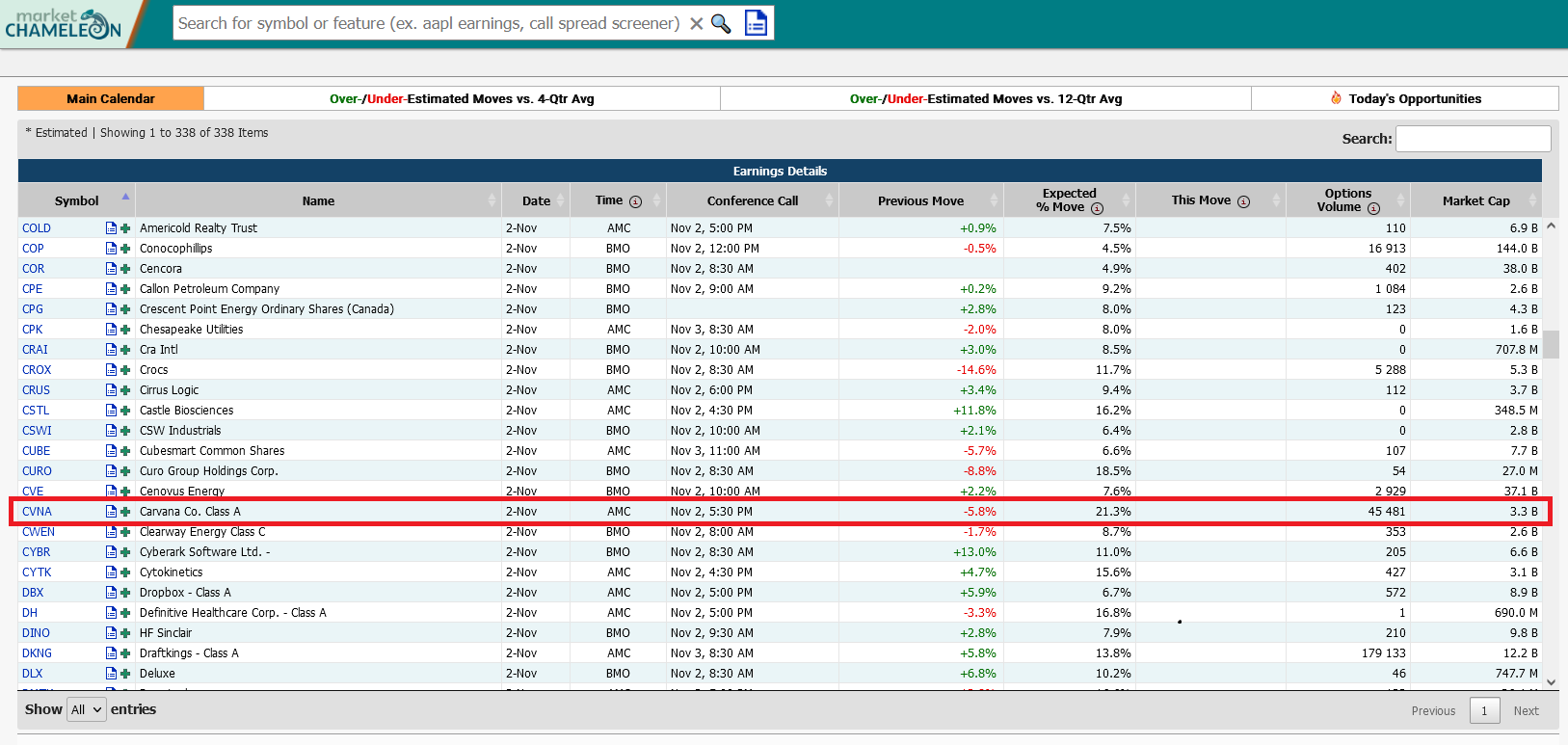 CVNA ER — Postimages