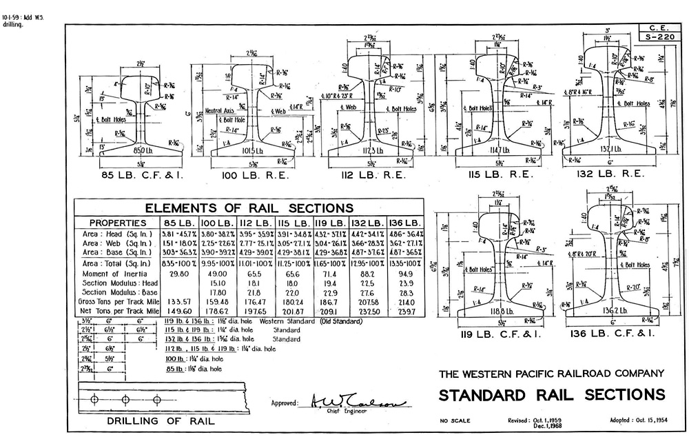 My TRS19 U.S. Standard Gauge Procedural Track Project | Trainz