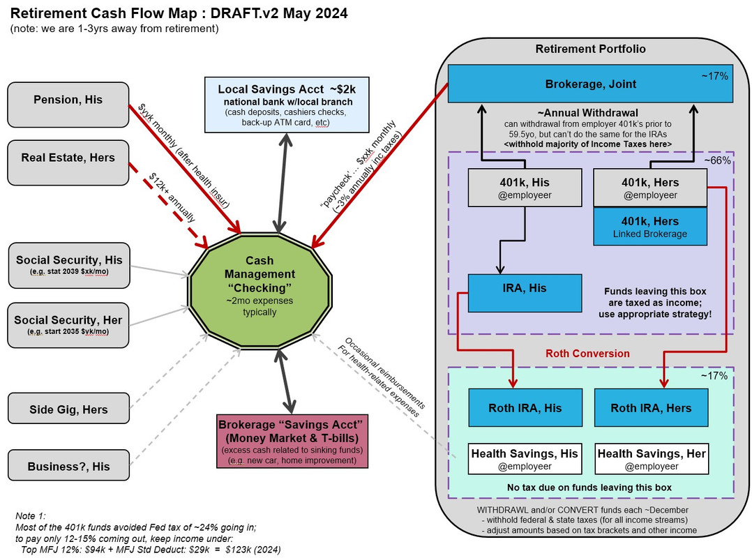 Share your retirement cash flow plan - Page 5 - Bogleheads.org