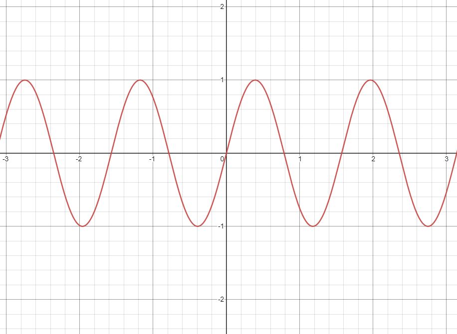 Use a graphing utility to verify the identity. Confirm that | Quizlet